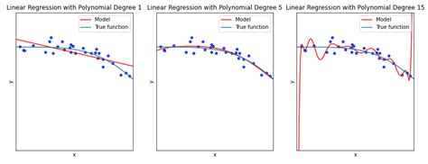 Ensemble Averaging Improve Machine Learning Performance By Voting