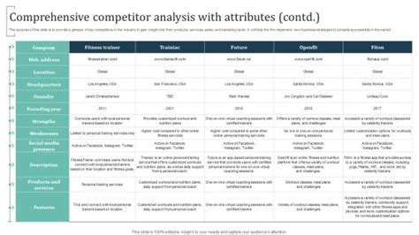 Group Attributes Powerpoint Templates Slides And Graphics