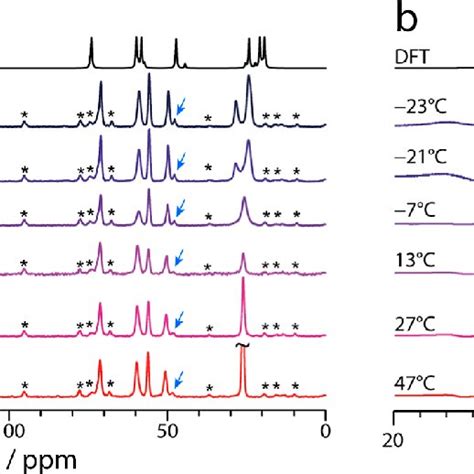 Experimental Solid State Mas ν Mas 125 Khz Nmr Spectra Of 1a Download Scientific Diagram