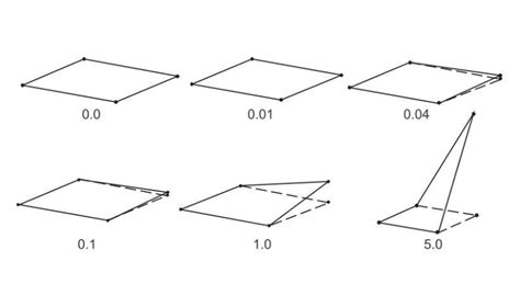 Ensuring Accurate Simulations A Guide To Element Quality Check In Meshing Artem Consulting