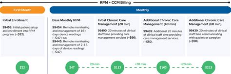 Quick Guide To Cpt Code 99454 Prevounce