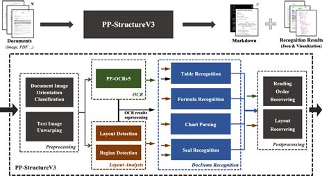 Pp Structurev3 Introduction Paddleocr Documentation
