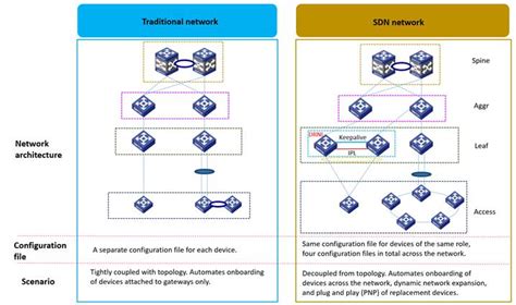 H3c Ad Campus Solution H3c