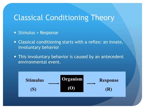 Classical Conditioning Pptx