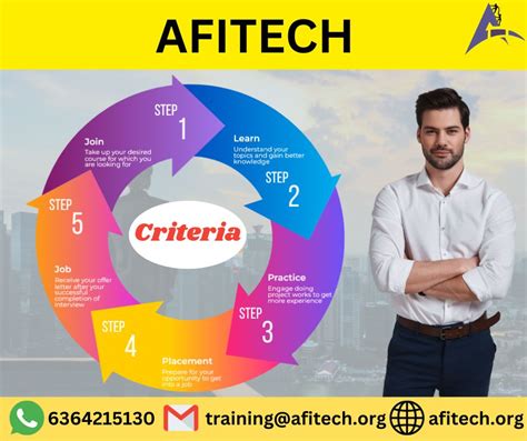 Afitech Training On Linkedin Afitech Training Placement