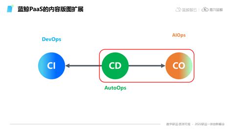 蓝鲸研运体系在腾讯内的应用实践 知乎