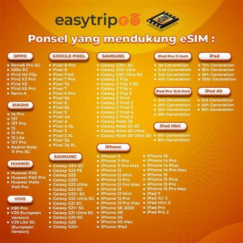 Promo Easytripgo Esim Vietnam Unlimited Internet Data Travel Esim Day