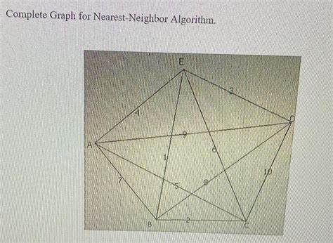 Complete Graph For Nearest Neighbor Algorithm Chegg
