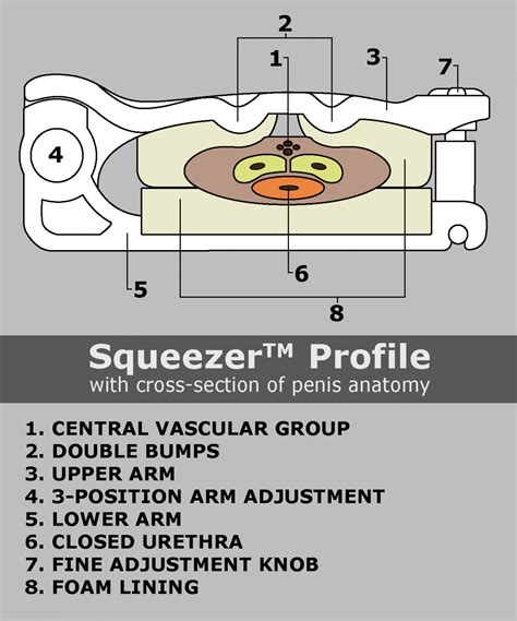 Ships Free Squeezer™ Klip Penile Clamp Incontinence Vitality Medical