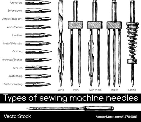 Sewing Machine Needle