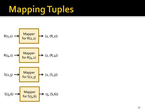 ppt distributed file systems overview of the dfs ecology mapreduce and hadoop powerpoint