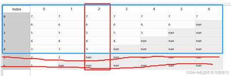 【python】数据预处理：删除缺失值空值python去除空值 Csdn博客