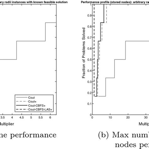 Branching Variable Selection Methods Download Scientific Diagram