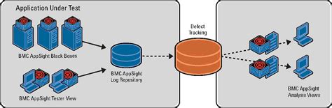 the bmc remedy consulting blog