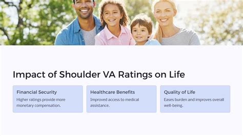 Shoulder Va Rating And Its Impact On Veterans We Make