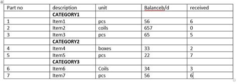 How To Display Items On Html Table From Django Model Base On Its Category Stack Overflow