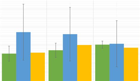 1 Comparison Of The Mean Averaged Ai Estimation Mean Averaged Human