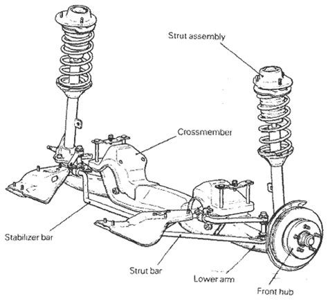 Strut Diagram Simple