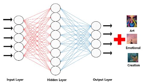 Strong Artificial Intelligence Download Scientific Diagram