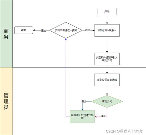 不使用es，如何使用mysql实现模糊匹配mysql 分词查询 Csdn博客