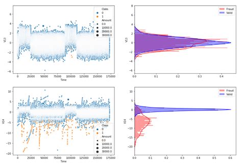 unbalanced dataset