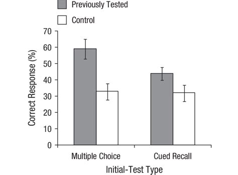 Results Of Experiment 1 Percentage Of Correct Responses On The Final Download Scientific