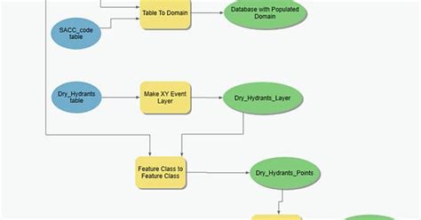 Gis Model Album On Imgur