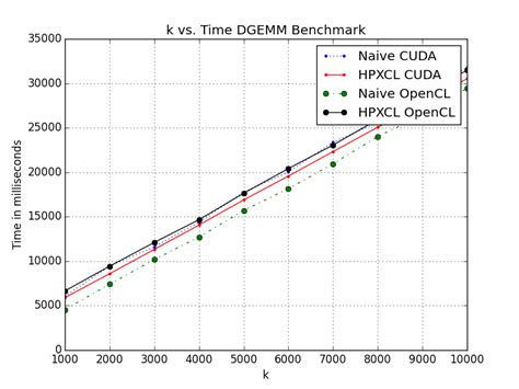 Gsoc Final Evaluation Madhavan Seshadri Open Source Software