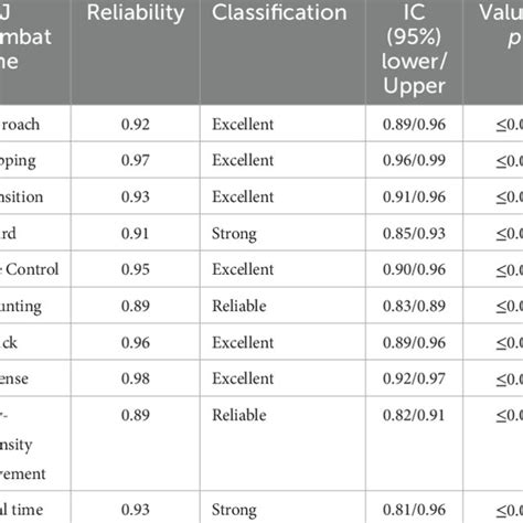 The Reliability Analysis And Classification Of Cac Values Of Bjj Download Scientific Diagram