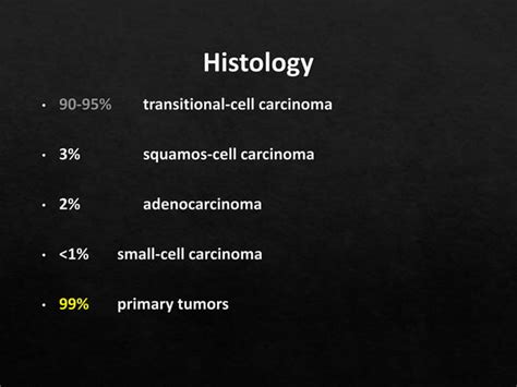Urinary Bladder Conditionsppt