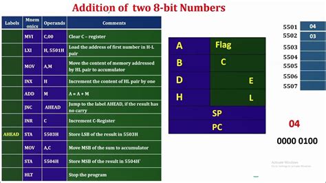 addition of two 8 bit numbers in 8085 assembly language program in tamil youtube