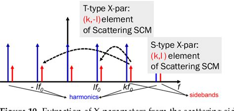 Figure 10 From Bridging The Gap Between Physical And Circuit Analysis For Variability Aware