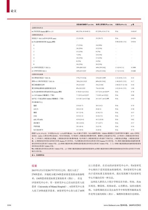Compass Trial Article Cn 脑医汇