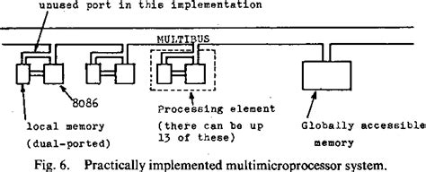 Figure 6 From An Efficient Parallel Algorithm For The Solution Of Large