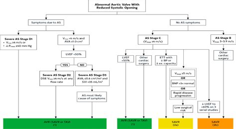 Anesthesia Guidelines 2020 At Will Cornish Blog