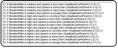 Rules For Type 2 Fuzzy Logic Download Scientific Diagram