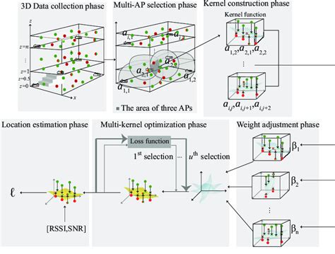 The 3d Iterative Multi Kernel Optimization Download Scientific Diagram
