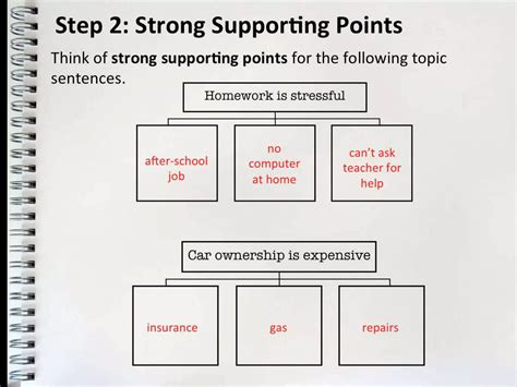 Writing A Well Structured Paragraph Pptx