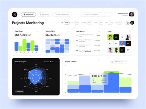 analytics dashboard web app dashboard design analytics dashboard web app design