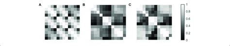 The Template Paired Correlation Coefficient Matrixes A Paired Download Scientific Diagram