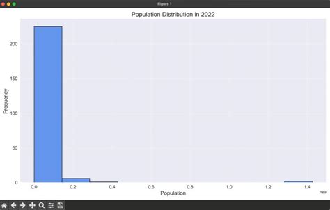 Data Science Intern For Prodigy Infotech Srijita Seth Posted On The Topic Linkedin