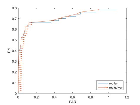 Figure A1 Receiver Operating Characteristic Roc Download