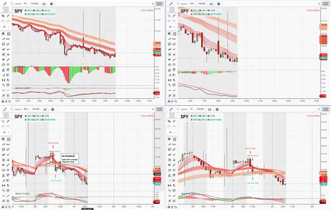 Do You Use Fib Levels To Help You Trade Rdaytrading Do You Use Fib Levels To Help You Trade Rdaytrading