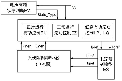 基于实测数据的光伏电站故障穿越关键参数辨识