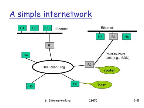 Cs4470 Computer Networking Protocols Ppt Download