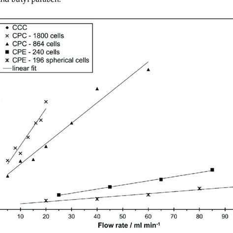 Separation Resolution Experimental And Calculated Values Using Download Scientific Diagram