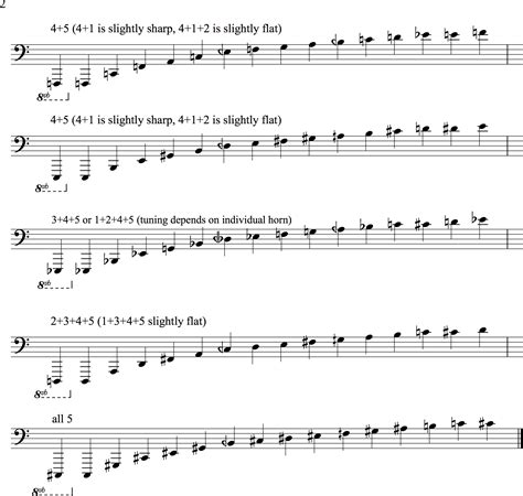 Range And Harmonic Series The Composers Guide To The Tuba