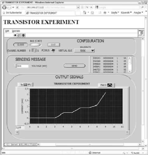 LabVIEW User Interface Download Scientific Diagram