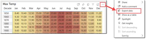 export data from power bi visuals hat full of data