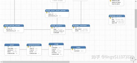 python django mysql实现简单在线电影、音乐、图书等推荐系统 python实现基于用户、项目的协同过滤推荐算法实现 源代码下载